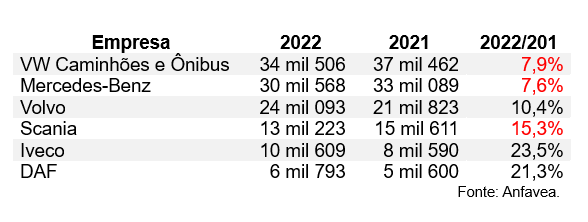 AutoData - VW Caminhões e Ônibus lidera mercado nacional de caminhões AutoData - VW Caminhões e Ônibus lidera mercado nacional de caminhões